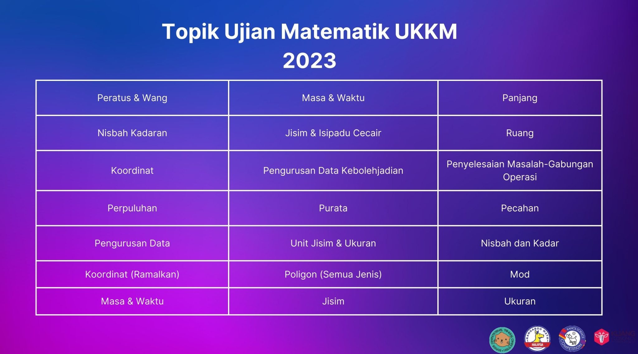 4 Komponen UKKM 2023 Yang Perlu Anda Tahu! (BESERTA CADANGAN SILIBUS)
