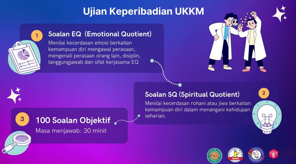4 Komponen UKKM 2023 Yang Perlu Anda Tahu! (BESERTA CADANGAN SILIBUS)