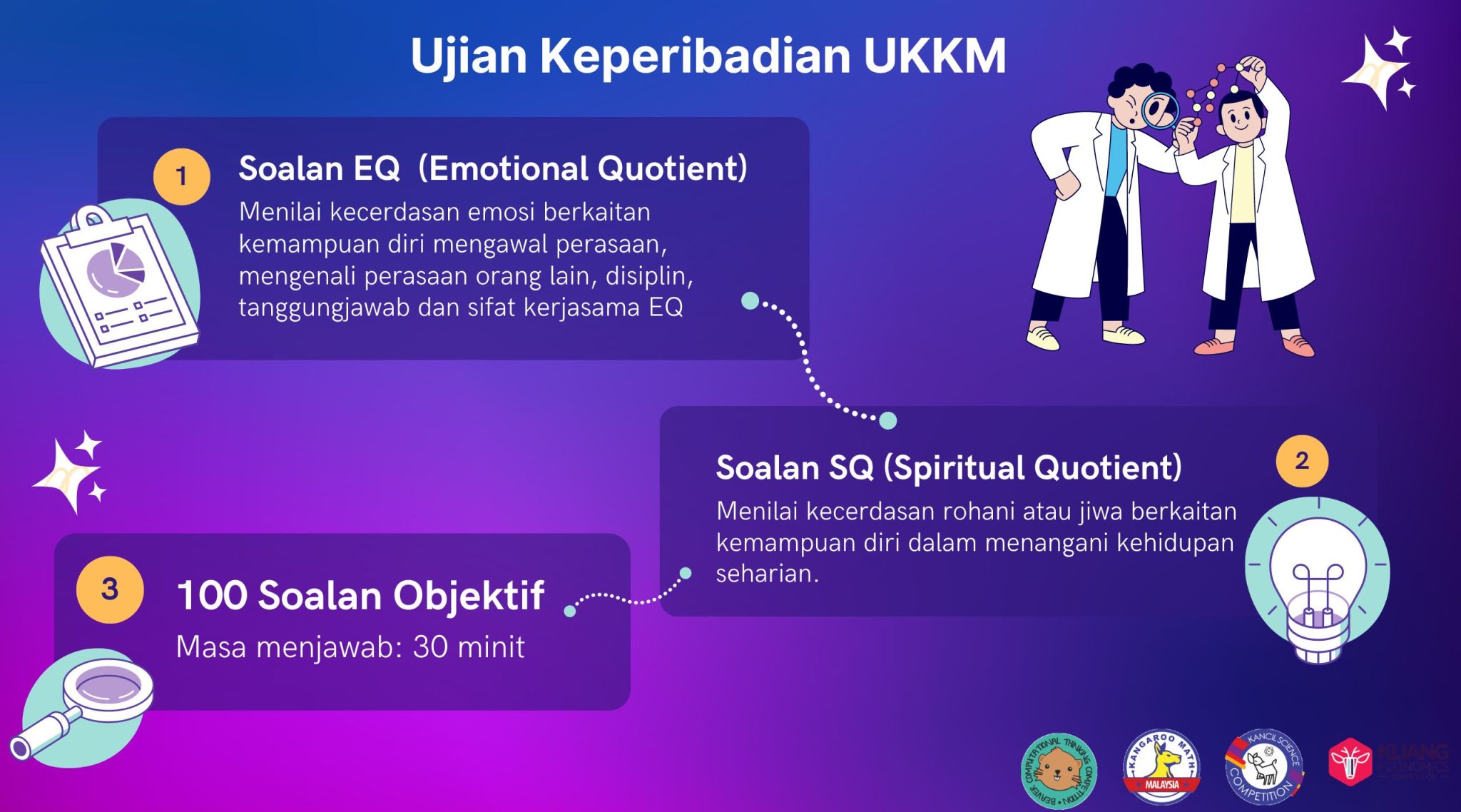 4 Komponen UKKM 2023 Yang Perlu Anda Tahu! (BESERTA CADANGAN SILIBUS)