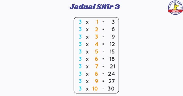 Sifir 3: Tiga Langkah Mudah Kuasai Sifir 3