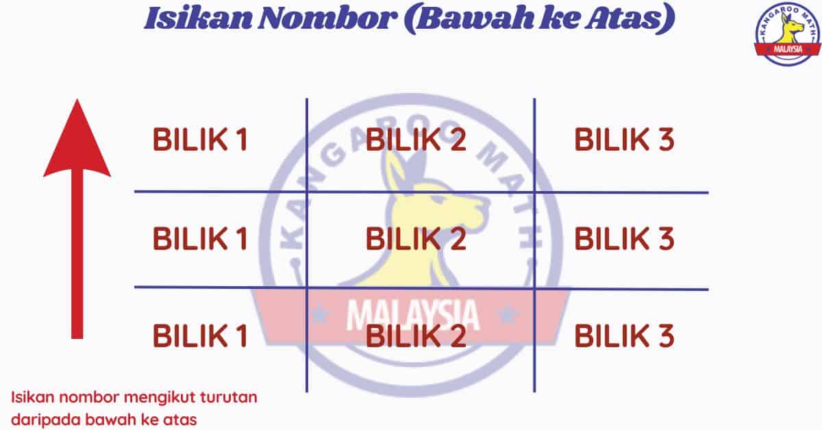 Sifir 3: Tiga Langkah Mudah Kuasai Sifir 3